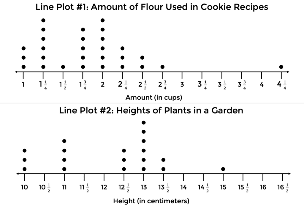 4872-002 Line Plots - Fun in 5th Grade & MORE