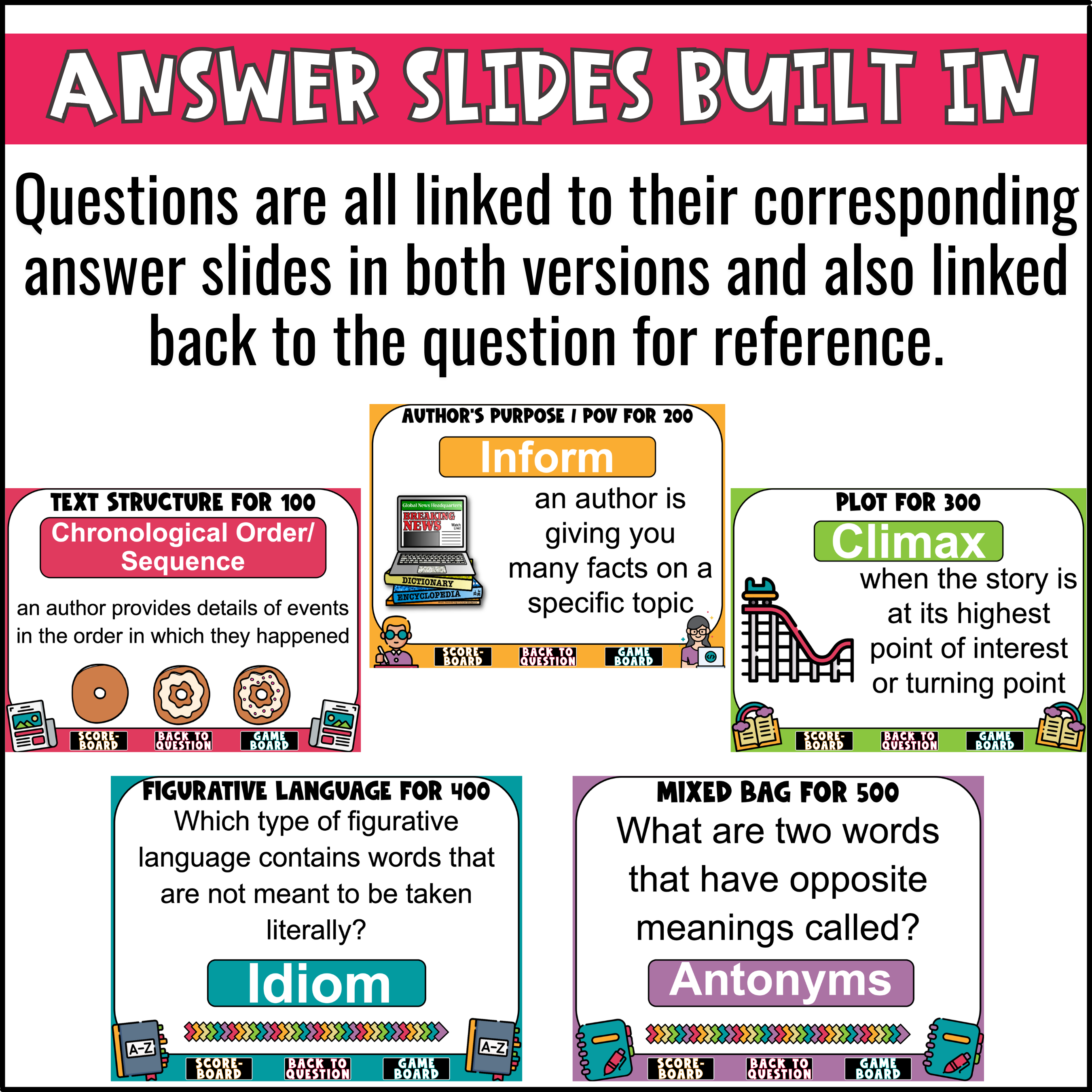 Reading Vocabulary Game Show Game | Test Prep Review Game - Fun in 5th ...